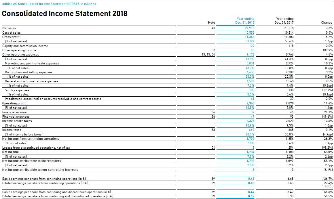 Solved Task Consider the annual report of Adidas for a | Chegg.com