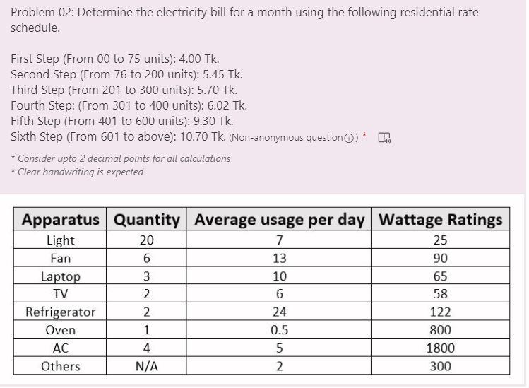 Solved Problem 02: Determine the electricity bill for a | Chegg.com