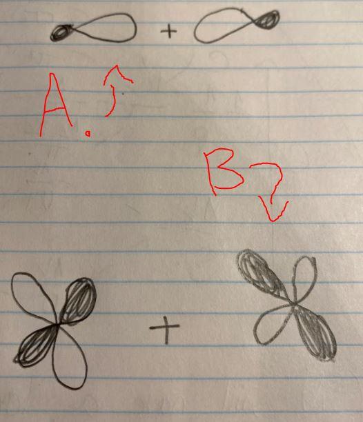 Solved Identify the result of the atomic orbital | Chegg.com