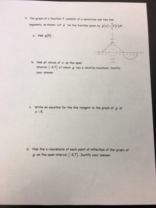 Solved The graph of a function f consists of a semicircle | Chegg.com