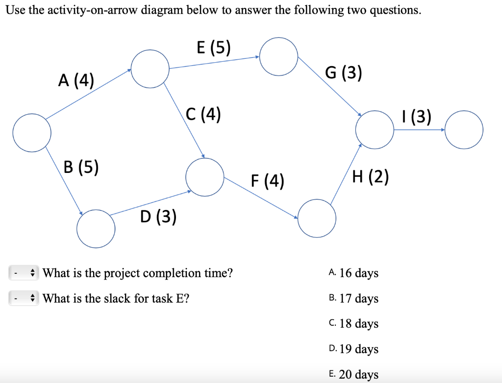 Solved Use the activity-on-arrow diagram below answer the | Chegg.com