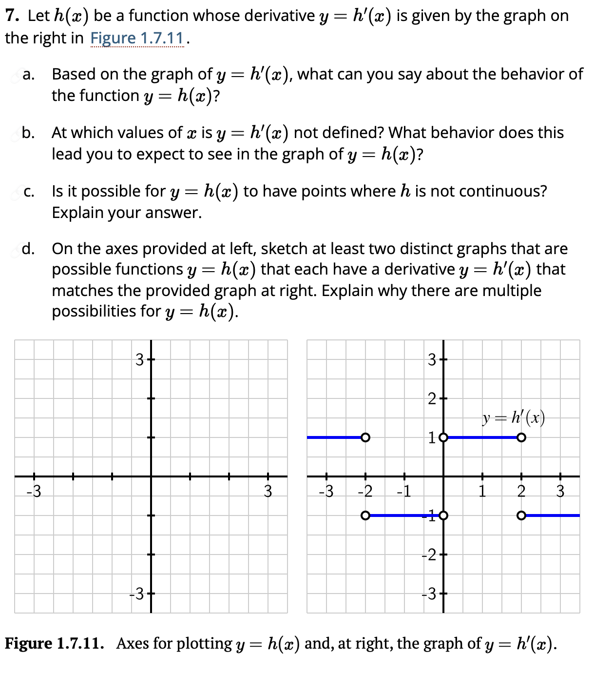 Solved 7. Let h(x) be a function whose derivative y=h′(x) is | Chegg.com