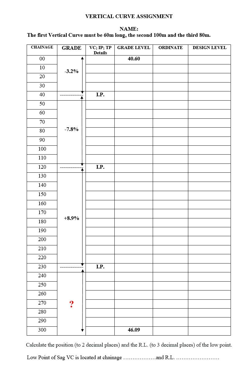 Solved VERTICAL CURVE ASSIGNMENT Low Point of Sag VC is | Chegg.com
