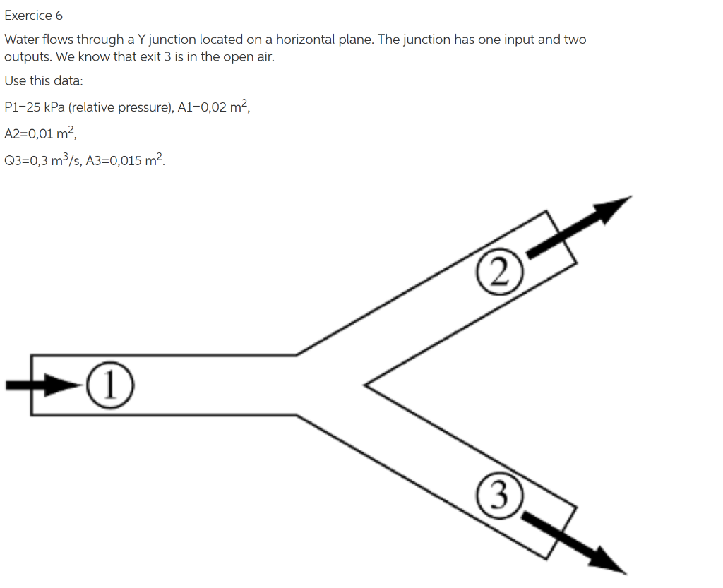 Solved Exercice 6 Water flows through a Y junction located | Chegg.com