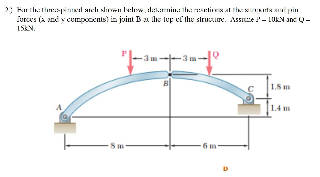 Solved 2.) For the three-pinned arch shown below, determine | Chegg.com