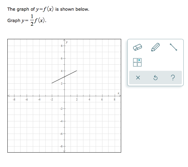 Solved The graph of y=f(x) is shown below. Graph y= 55(x). y | Chegg.com
