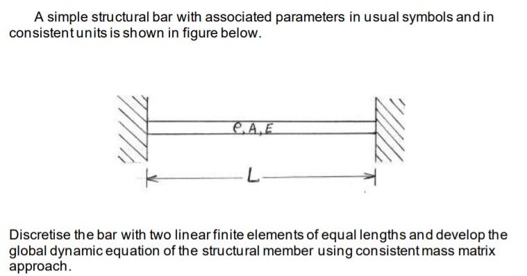 Solved A simple structural bar with associated parameters in | Chegg.com