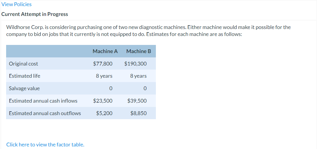 Solved View Policies Current Attempt in Progress Wildhorse | Chegg.com