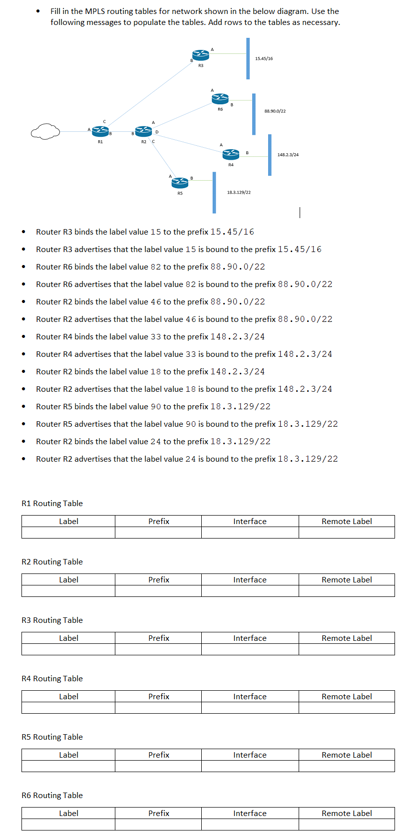 Solved - Fill in the MPLS routing tables for network shown | Chegg.com