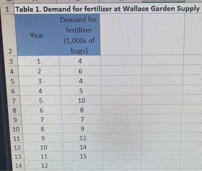 Solved Consider Table 1 in the workbook. Create a line chart | Chegg.com