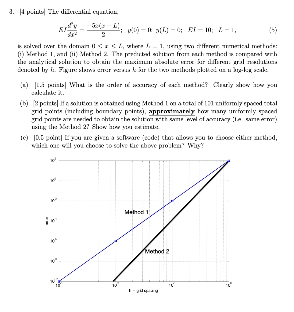 3. [4 points ] The differential equation, | Chegg.com