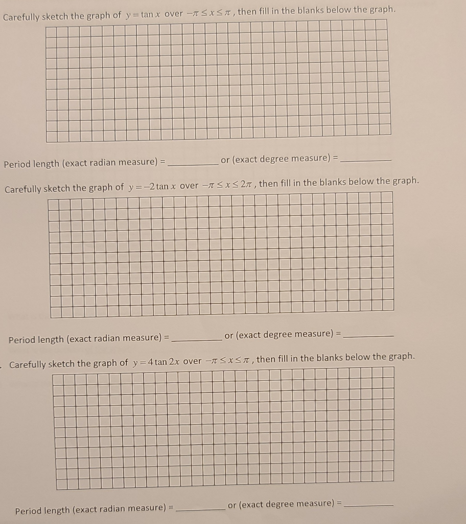 Solved Carefully sketch the graph of y = tan x over -1 | Chegg.com