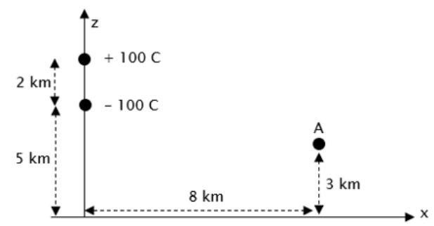 Solved In a thundercloud, several different regions of | Chegg.com
