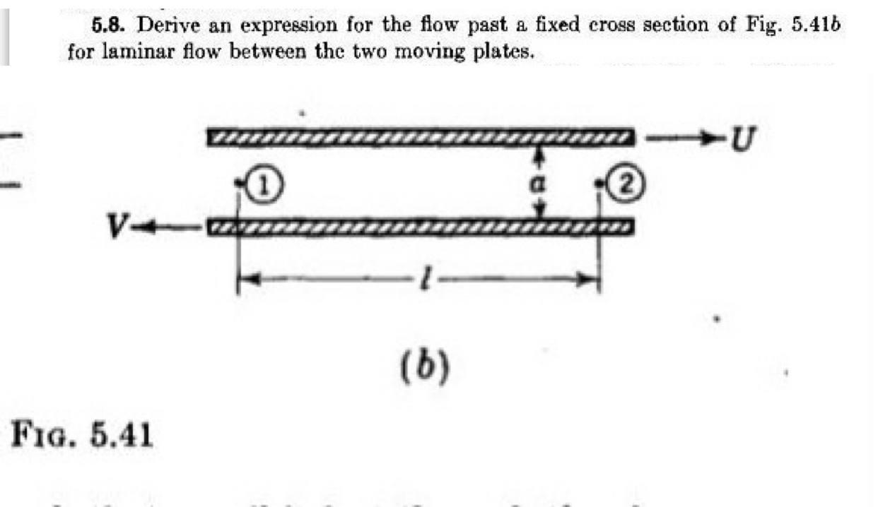 Solved 5.8. Derive an expression for the flow past a fixed | Chegg.com