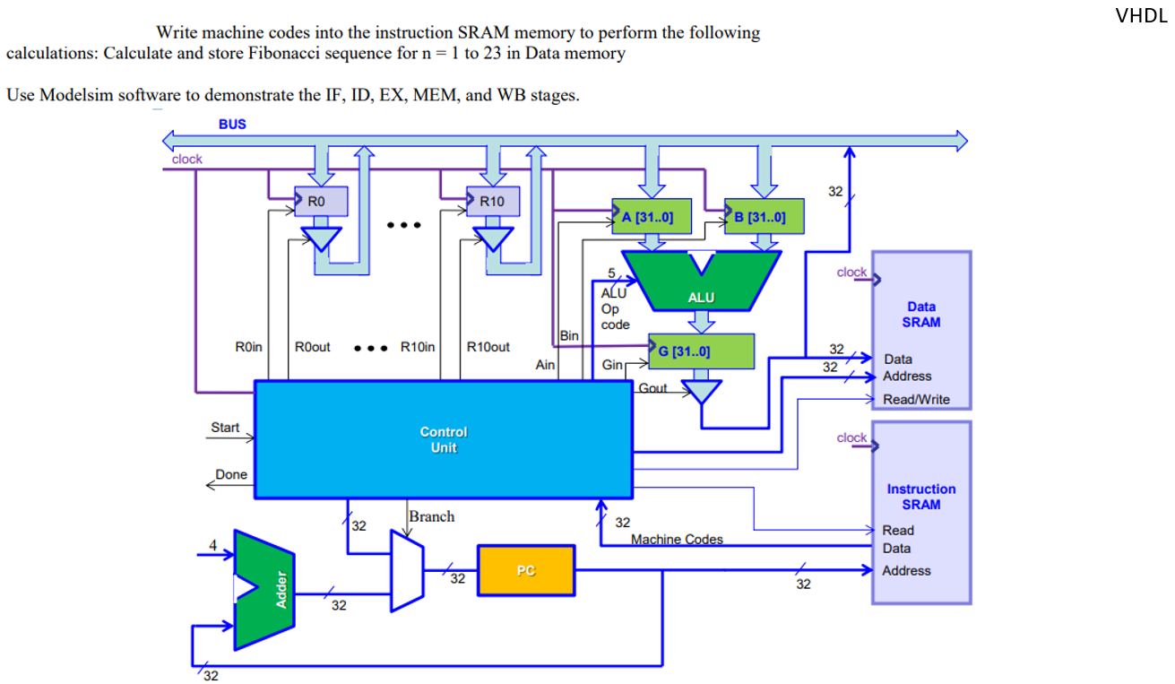 Vhdl Write Machine Codes Into The Instruction Sram