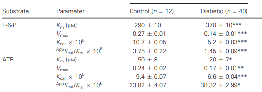 Solved \begin{tabular}{llcc} & Parameter & Control (n=12) & | Chegg.com