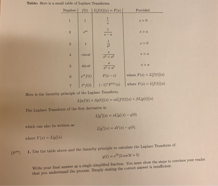 Solved Table: Here is a small table of Laplace Transforms. | Chegg.com