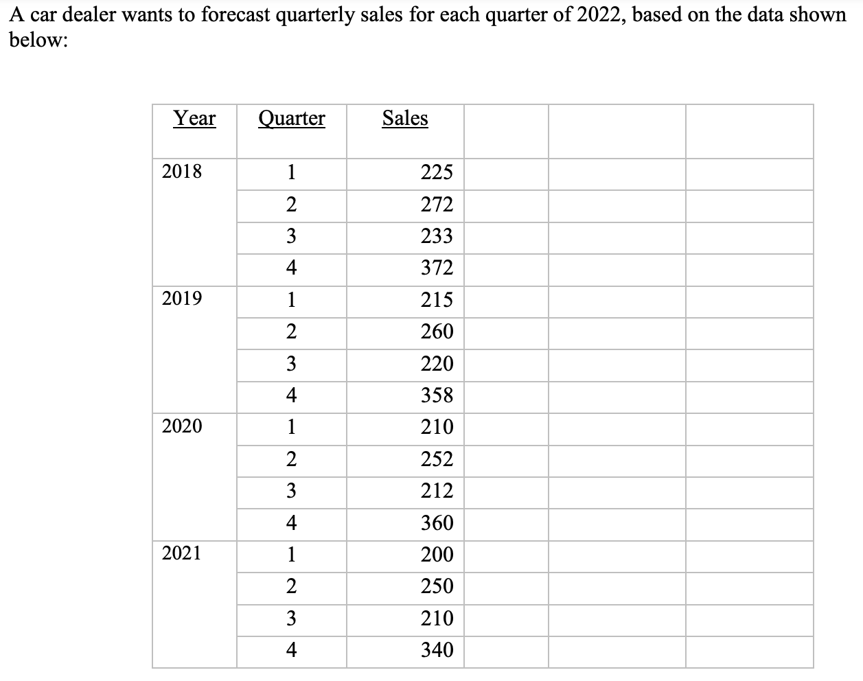 Solved a. Determine quarterly seasonal relatives using the | Chegg.com