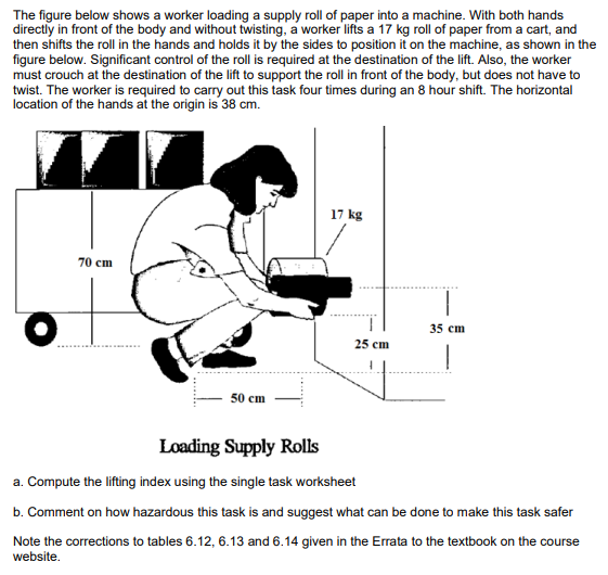 Solved The figure below shows a worker loading a supply roll | Chegg.com