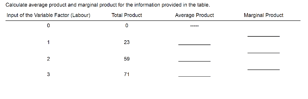 Solved Calculate average product and marginal product for | Chegg.com