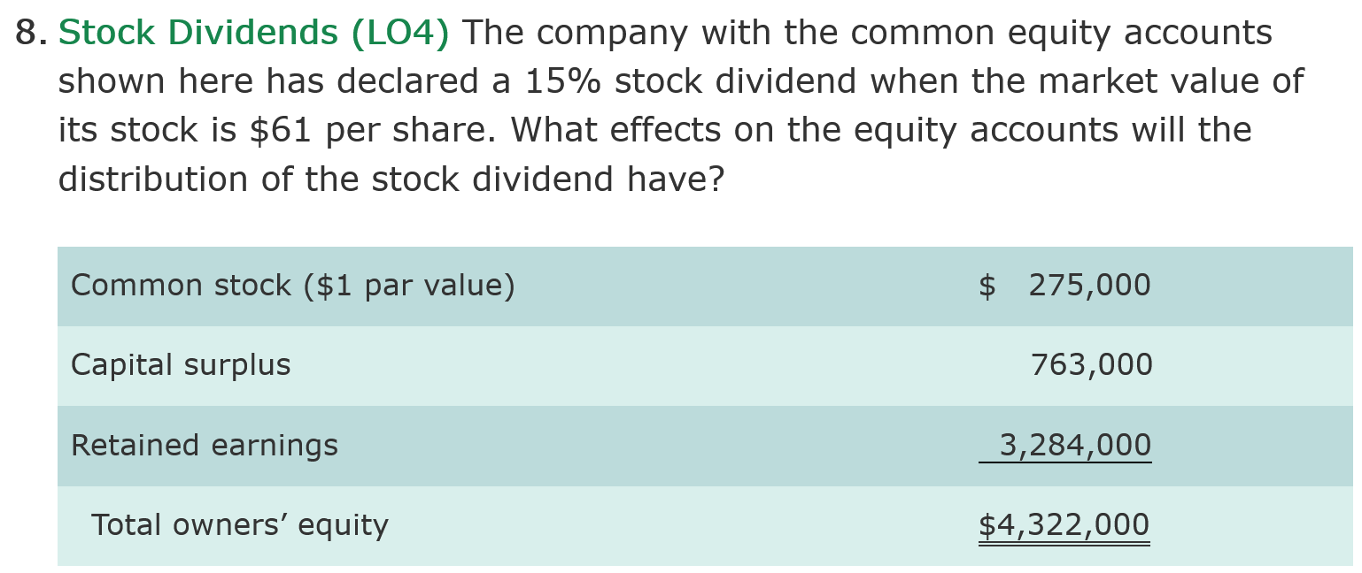 Solved 9. Stock Splits. Using the data from the previous | Chegg.com