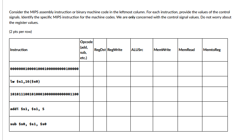 Consider The Mips Assembly Instruction Or Binary 