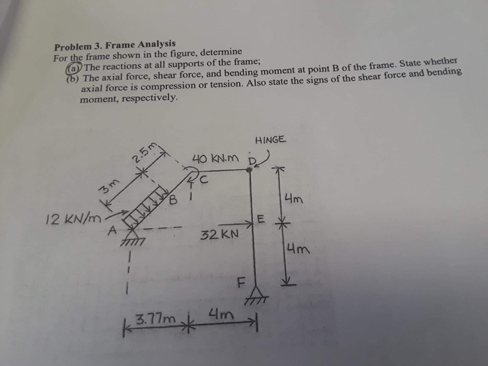 Solved Problem 3. Frame Analysis For the frame shown in the | Chegg.com