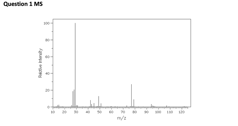 Solved Referring to the following MS, IR, 1H NMR, and 13C | Chegg.com