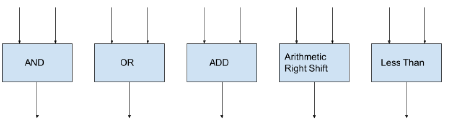 Solved Now assume a 2 bit full adder/subtractor. Put this | Chegg.com