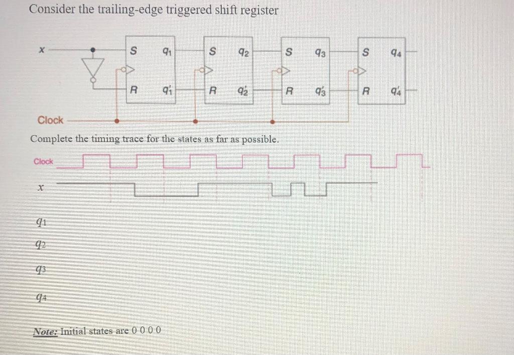 Solved Consider the trailing-edge triggered shift register х | Chegg.com