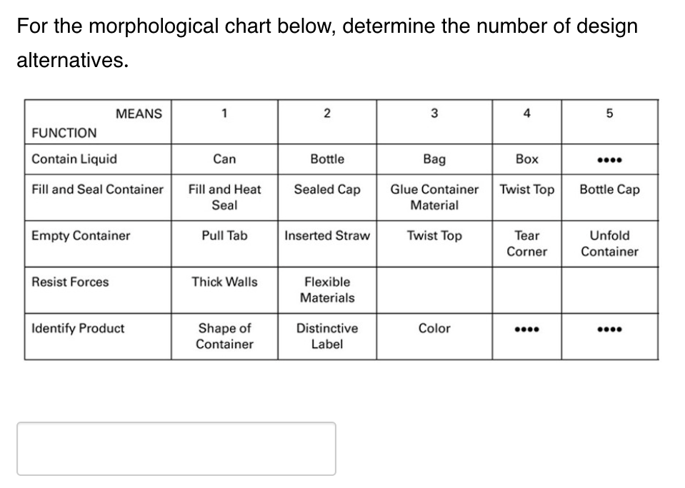 Solved For the morphological chart below, determine the | Chegg.com