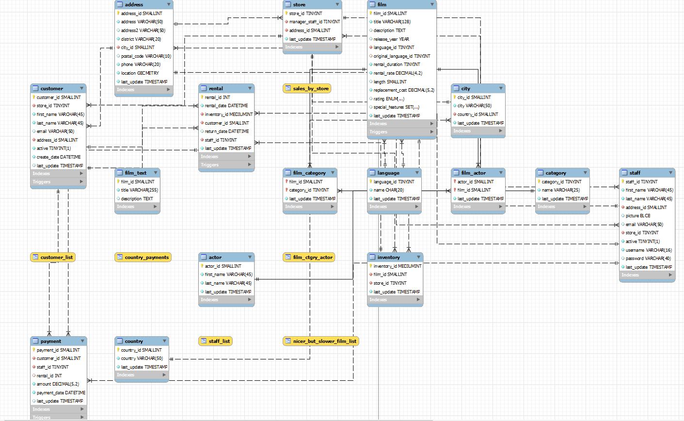 Solved Question 5 5 pts Write a nonupdateable rental_stats | Chegg.com