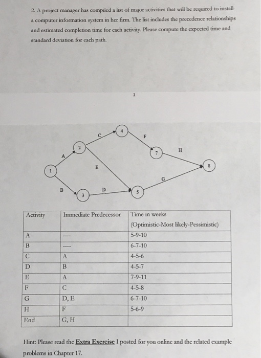 Solved A project manager has compiled a list of major | Chegg.com