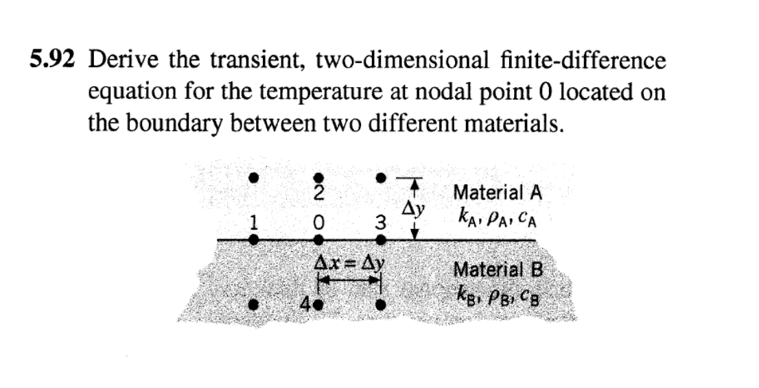 5 92 Derive The Transient Two Dimensional