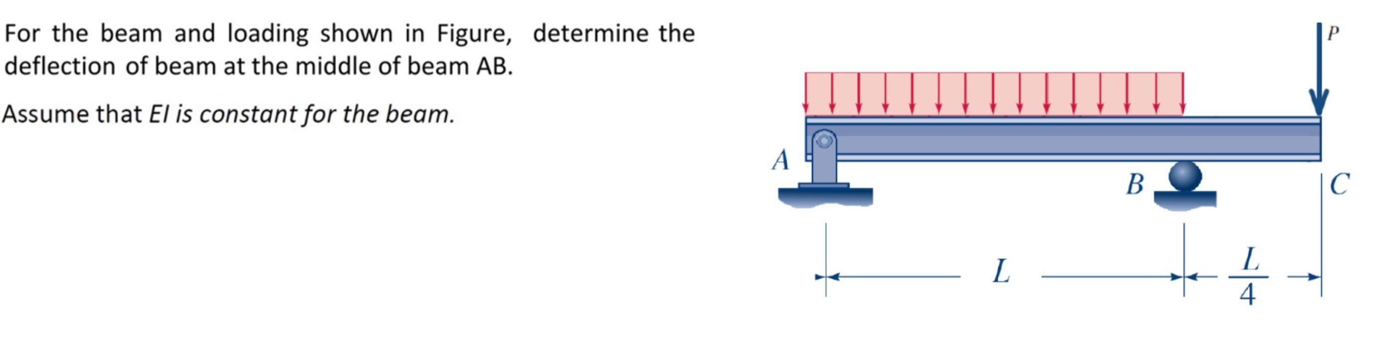 Solved P For the beam and loading shown in Figure, determine | Chegg.com