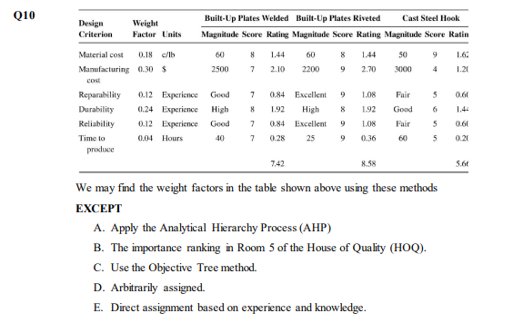 Solved Q10 Design Criterion Weight Factor Units Built-Up | Chegg.com