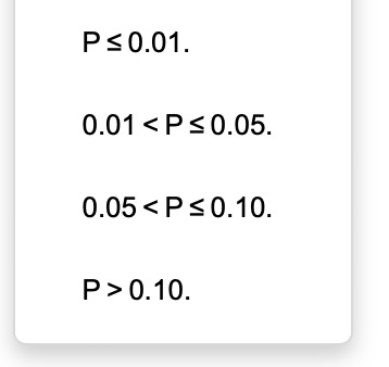 Solved For the given P-value, refer to the table to | Chegg.com