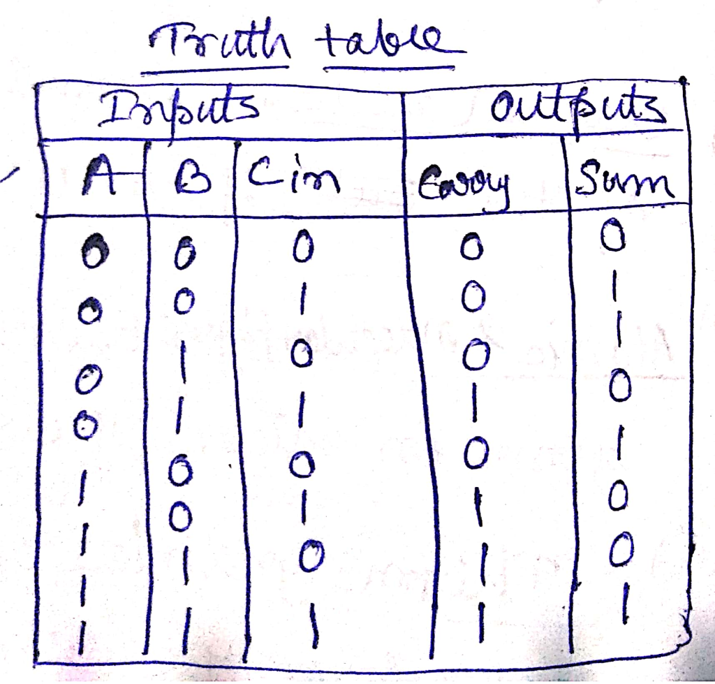 Draw the schematics of a 1-bit Full Adder and write a | Chegg.com
