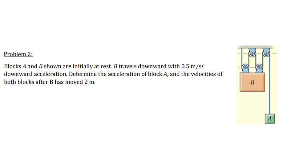 Solved Problem 2: Blocks A and B shown are initially at | Chegg.com