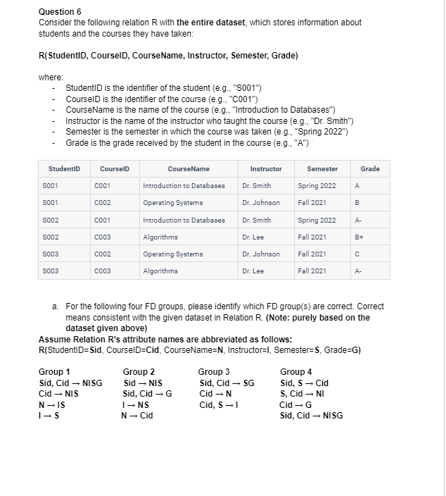 Solved Question 6 Consider the following relation R with the | Chegg.com