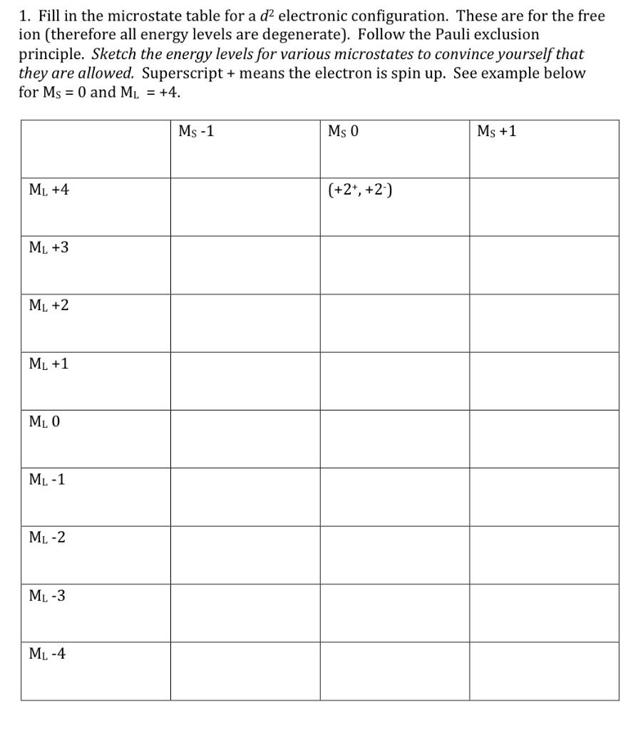 Solved 1. Fill in the microstate table for a d2 electronic | Chegg.com