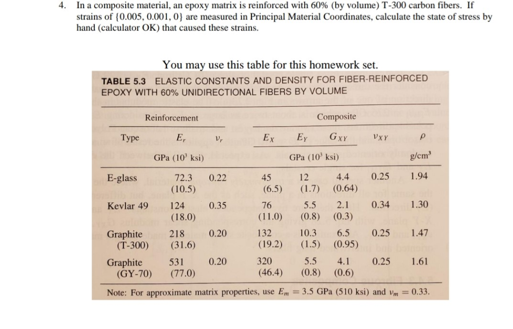 Solved 4. In a composite material, an epoxy matrix is | Chegg.com