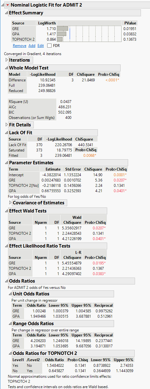 Solved I need help interpreting logistic regression results | Chegg.com