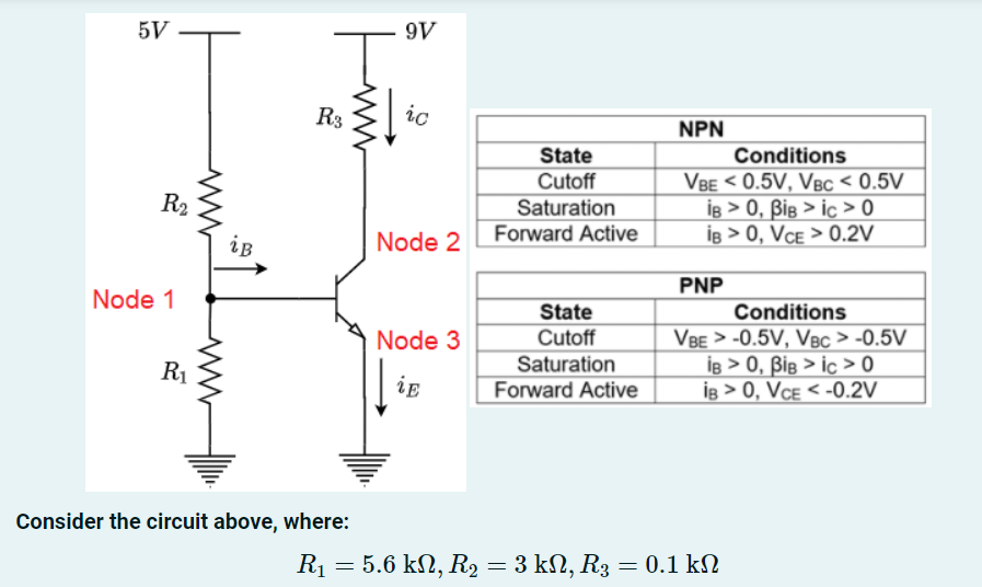 Solved The transistor has the following | Chegg.com