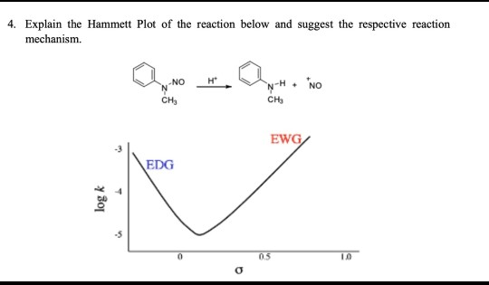 4. Explain the Hammett Plot of the reaction below and | Chegg.com