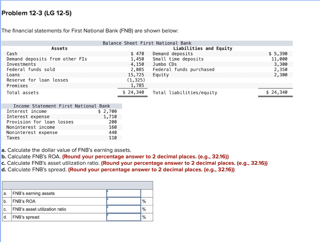 Solved The financial statements for First National Bank | Chegg.com