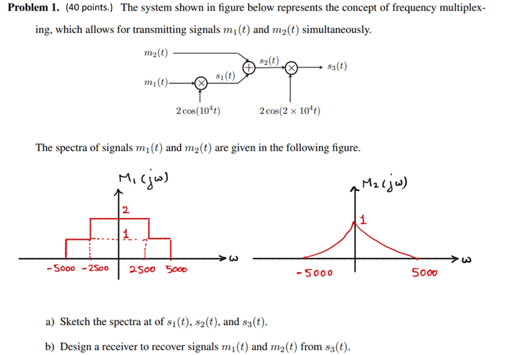 Solved Problem 1. (40 points.) The system shown in figure | Chegg.com