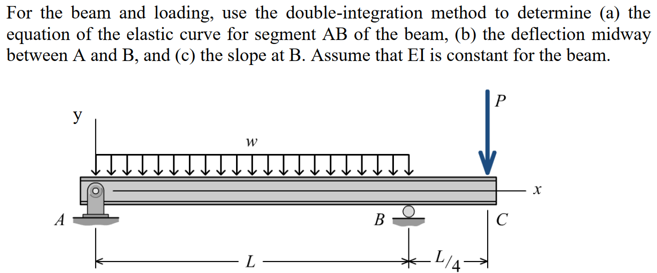 Solved For the beam and loading, use the double-integration | Chegg.com
