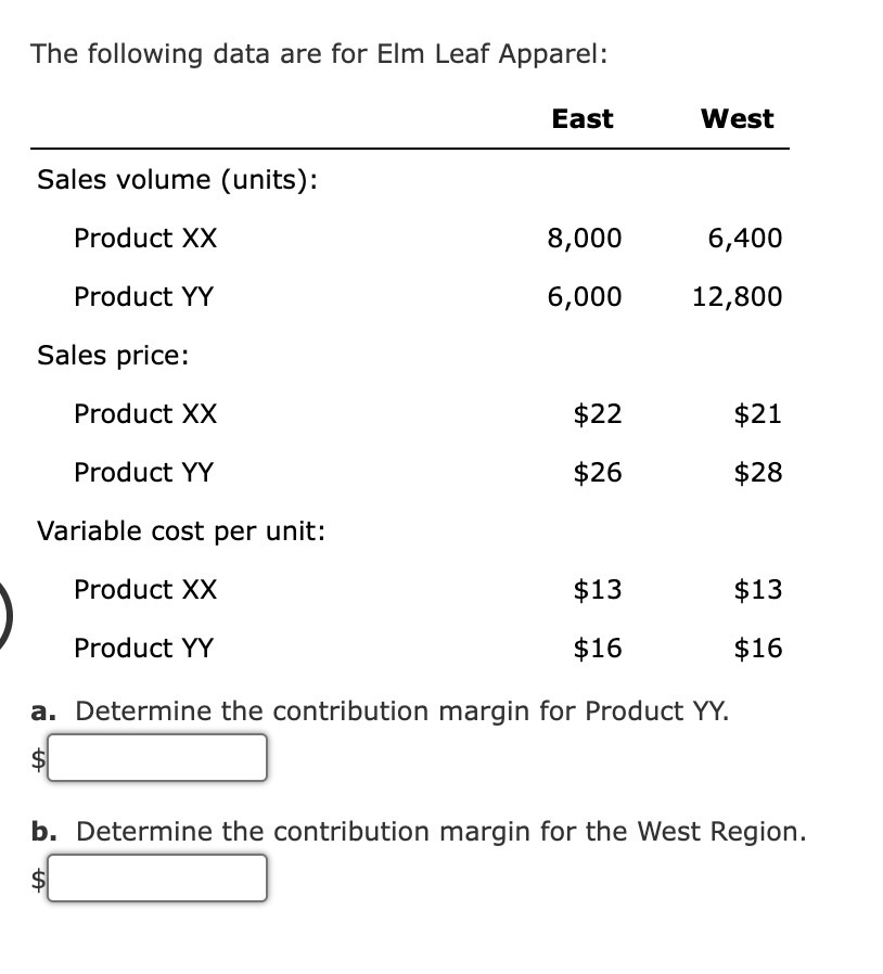 Solved The following data are for Elm Leaf Apparel: a. | Chegg.com