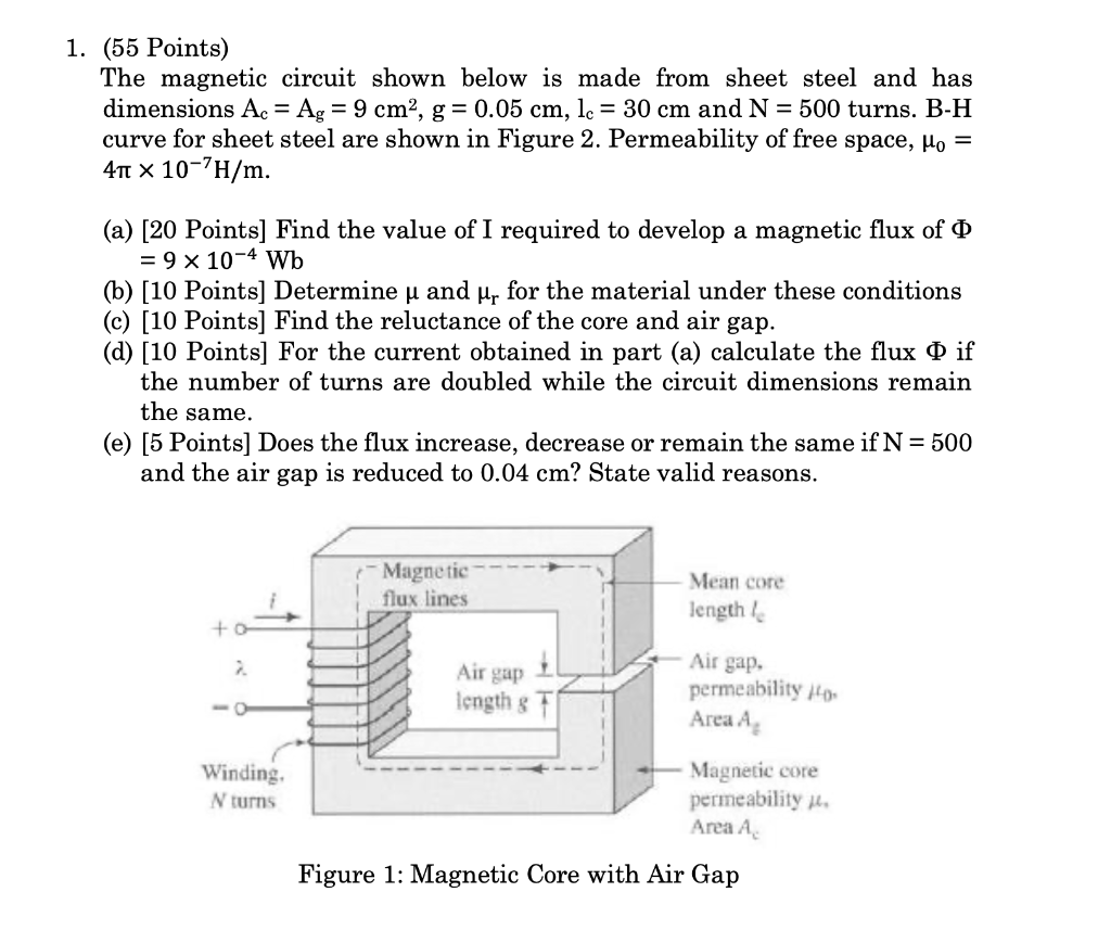 Solved 1. (55 Points) The magnetic circuit shown below is | Chegg.com